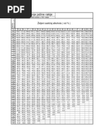 Tabela Ross Heidecke | PDF