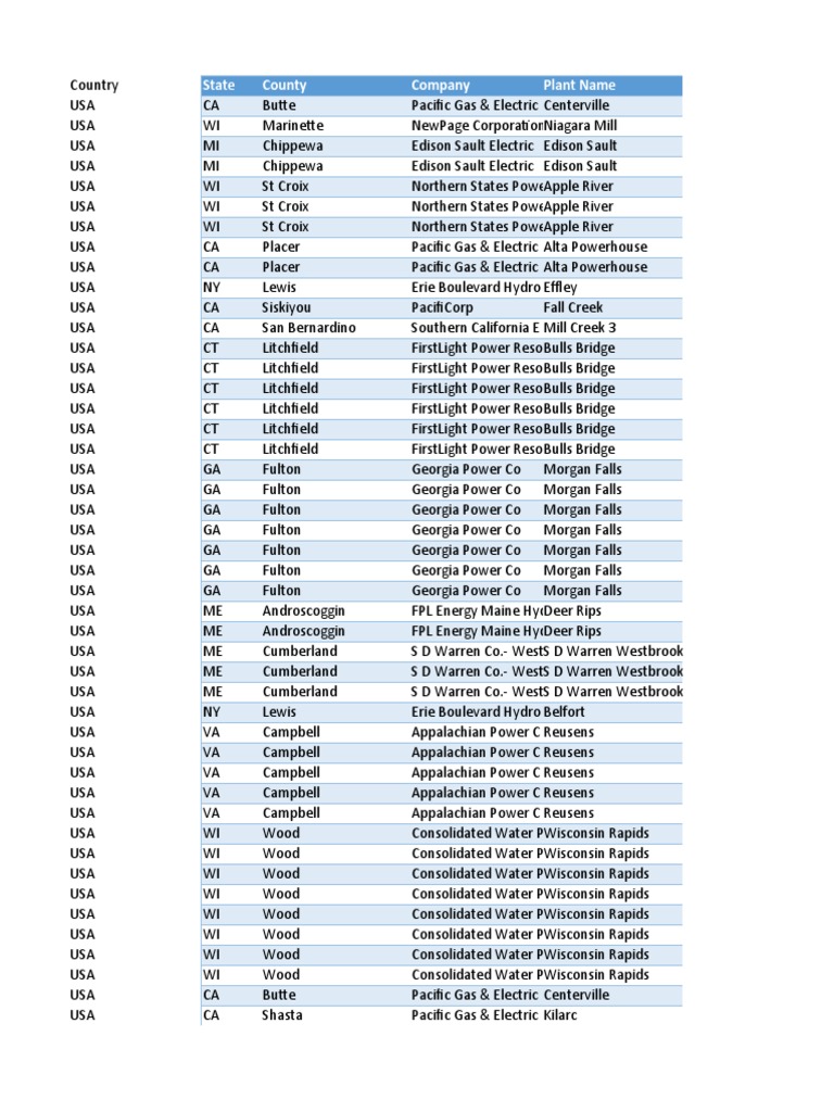 Power Stations - Map Charts | PDF | Hydroelectricity | New York Stock ...