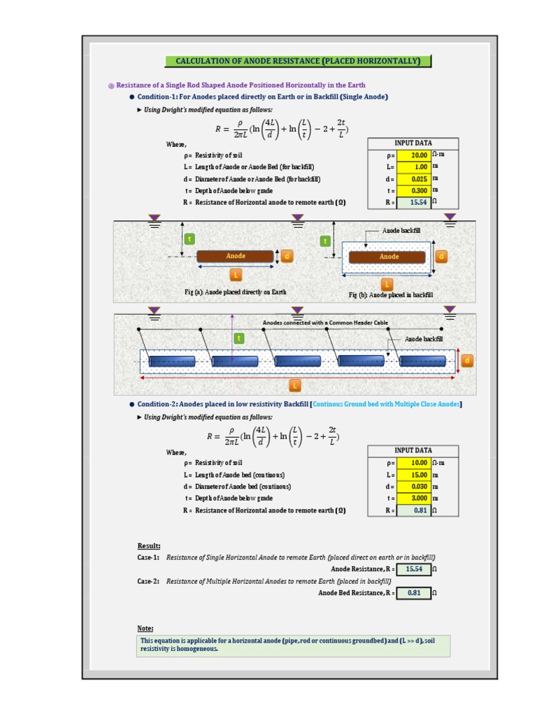 Calculation of Anode Resistance (Placed Horizontally) : 2 (LN 4 + LN 2 ...