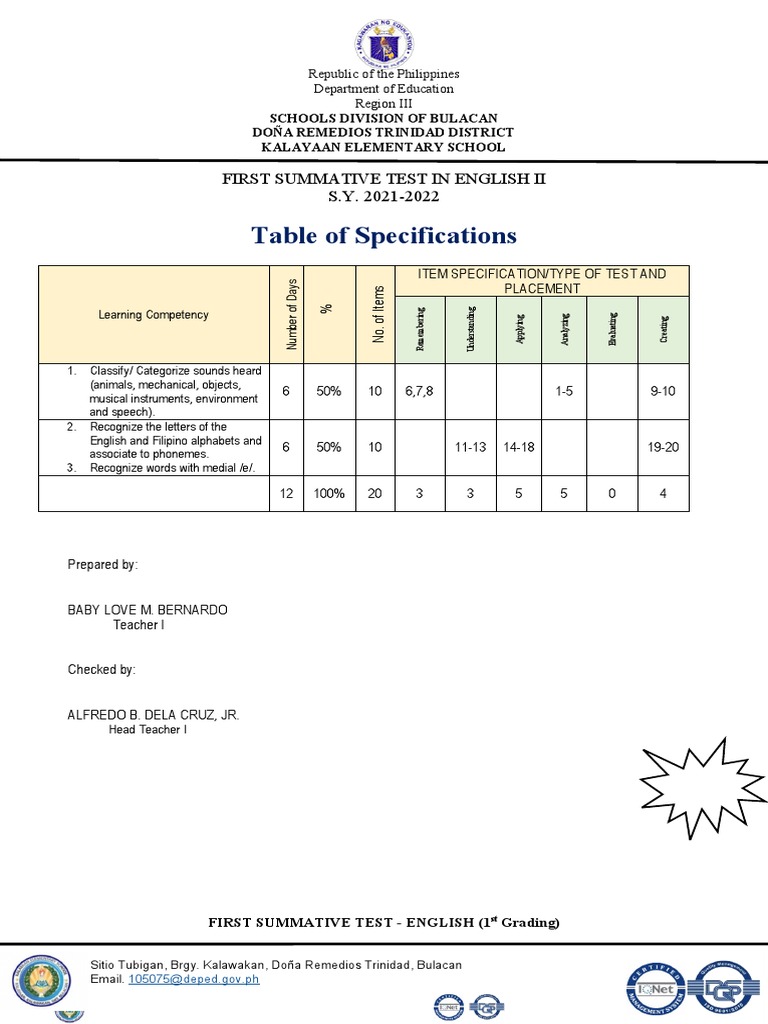 Assessing English Comprehension: Table of Specifications and Sample ...