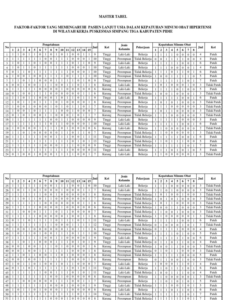 Master Tabel Rina | PDF