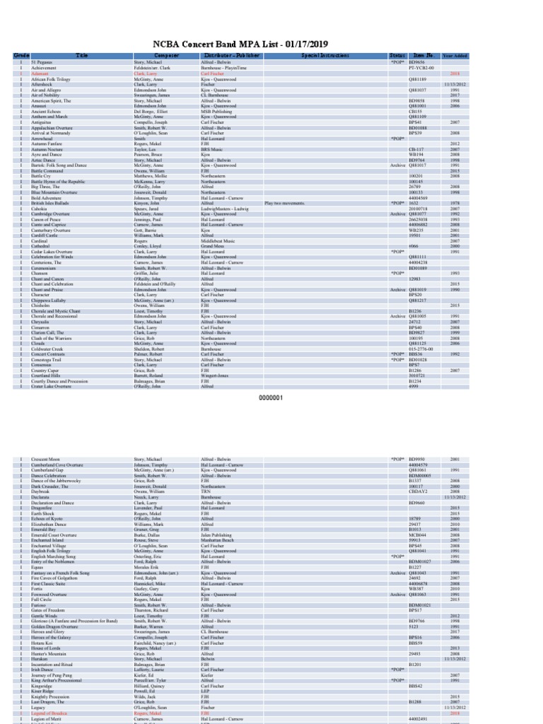 NCBA Concert Band MPA List - 01/17/2019 | PDF | Musical Forms