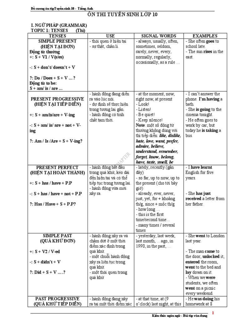 (tailieulop9.weebly.com) Đề cương ôn thi | PDF
