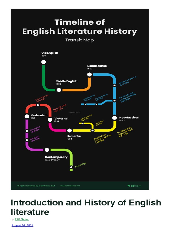 Introduction to English Literature History | PDF | English Literature ...