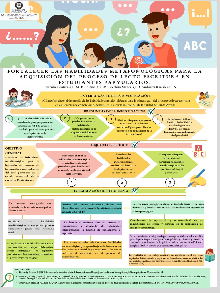 Poster Abp | PDF | Educación de la primera infancia | Aquisición de idioma