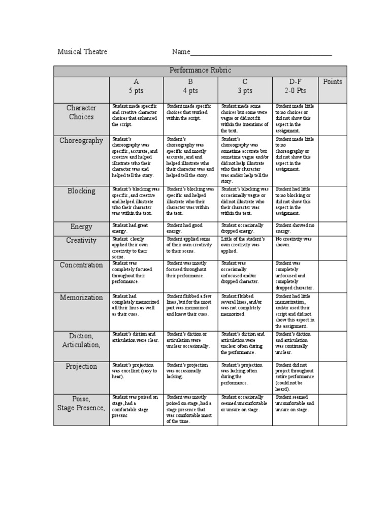 Musical Theatre Performance Rubric | PDF | Choir