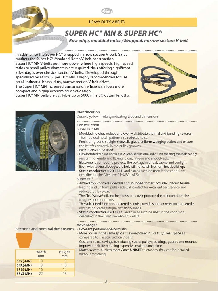 Super HC® MN & Super HC®: Raw Edge, Moulded Notch/wrapped, Narrow ...