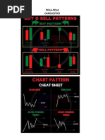 Panduan Pola Candlestick Lengkap | PDF