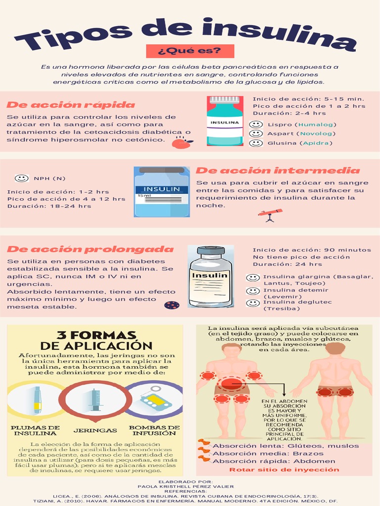Infografía- TIPOS DE INSULINA | PDF | Insulina | Diabetes