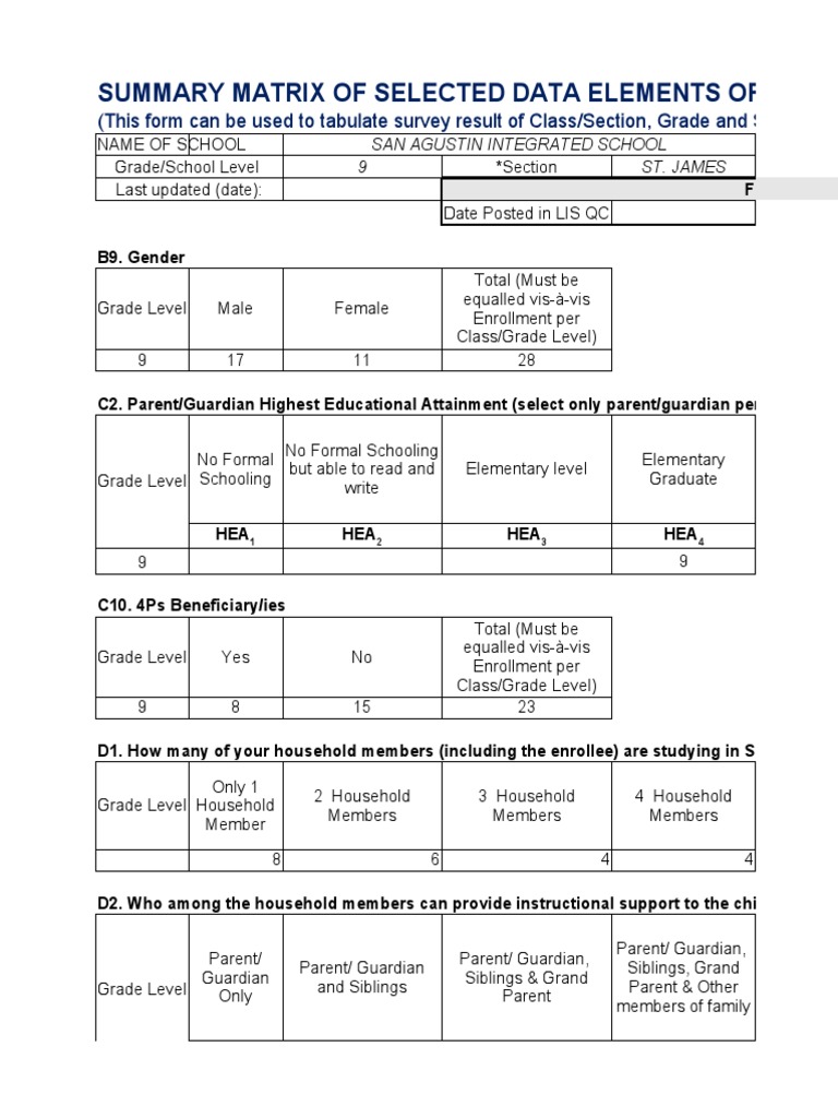 School data matrix summary | PDF | Communication | Computing