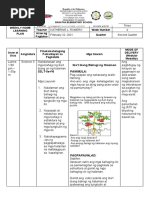SCI3 - Q2 - M6 - Mga Bahagi NG Ibat't Ibang Uri NG Halaman | PDF