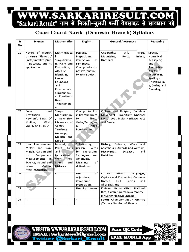Coast Guard Navik DB Syllabus | PDF | Verb | English Language