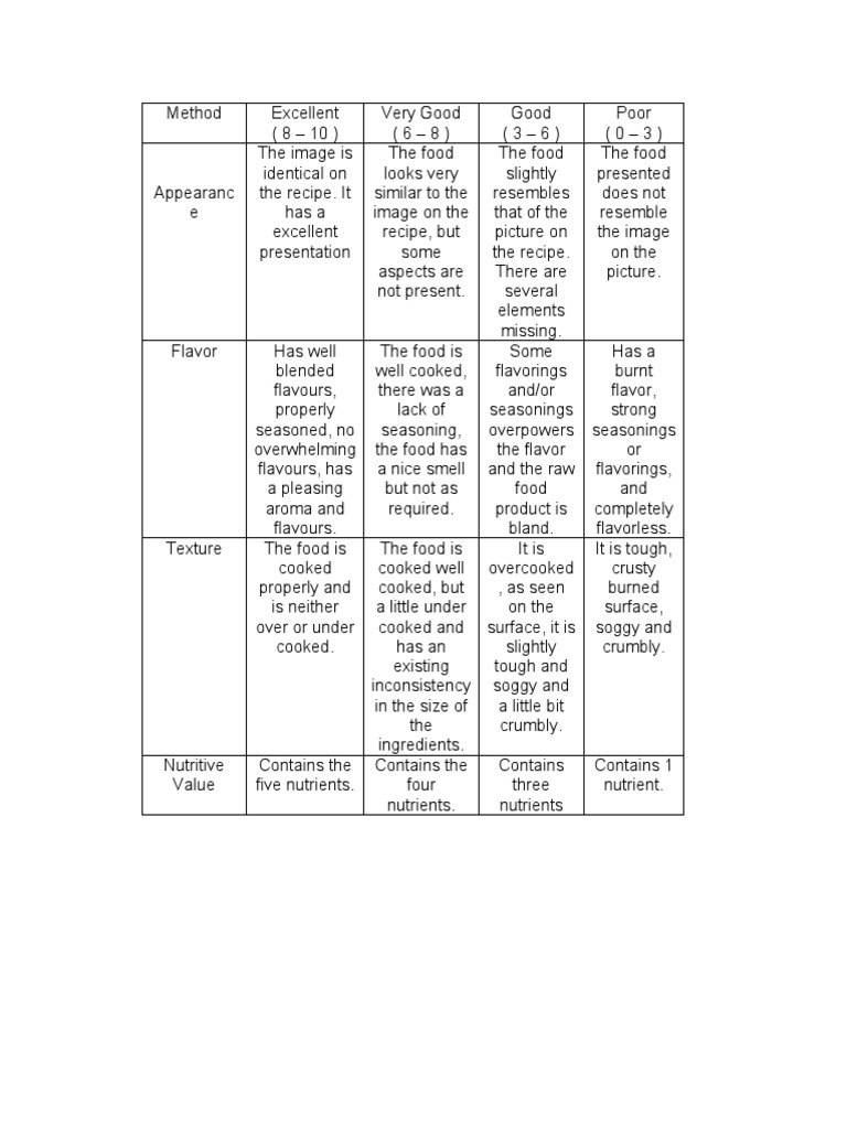 Rubrics For Foods | PDF