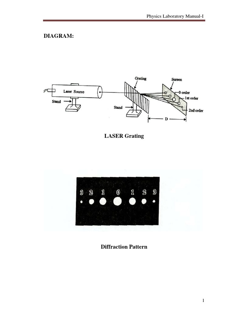 Phy Lab Manual | PDF | Diffraction | Wavelength