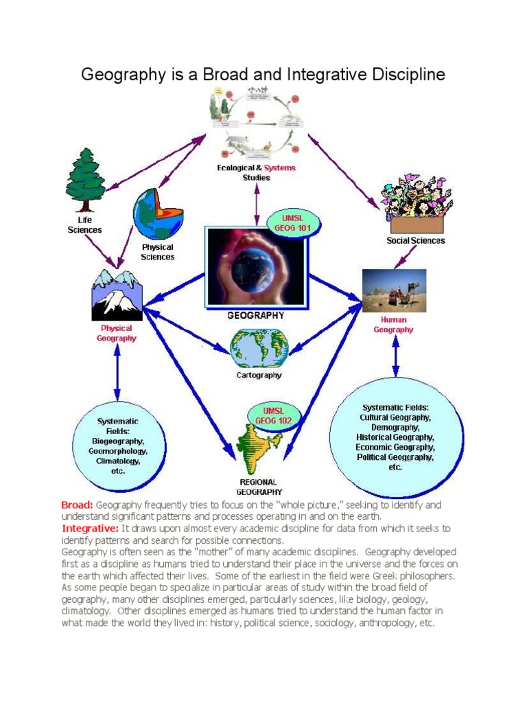 Understanding Geography's Integrative Role | PDF | Social Science ...