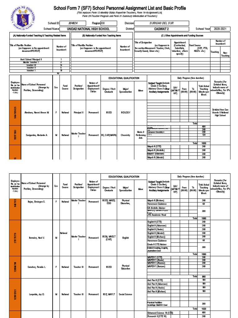 School Form 7 (SF7) School Personnel Assignment List and Basic Profile ...
