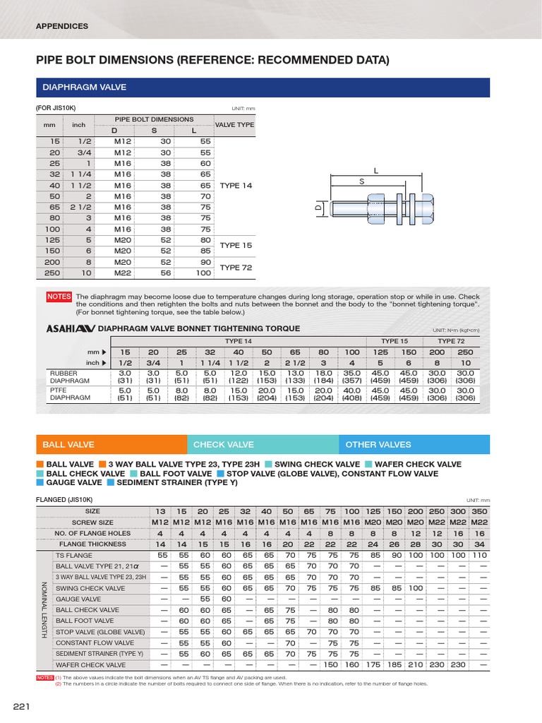 Pipe Bolt Dimensions (Reference: Recommended Data) : Diaphragm Valve ...