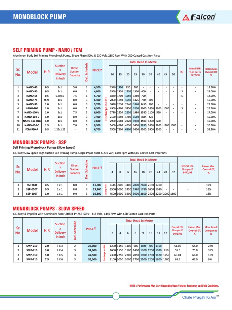 Monoblock Pump: Self Priming Pump - Nano / FCM | PDF | Pump | Gas ...