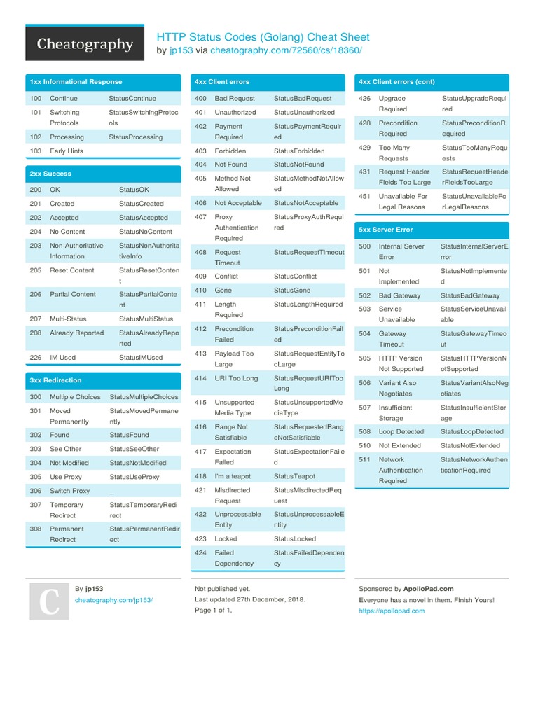 Status Codes Golang Pdf Hypertext Transfer Protocol Communications Protocols