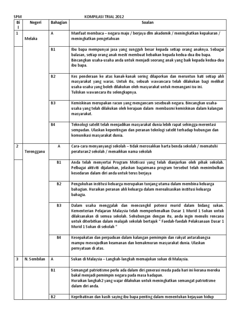 Analisis Bm Spm Trial 2012 Pdf