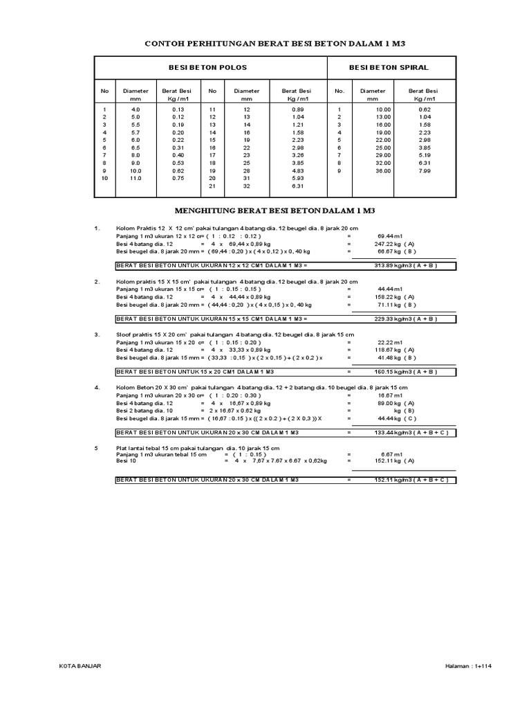 Rab Ipal Fabrikasi - Desa Taeng | PDF