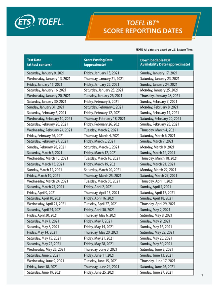 TOEFL IBT 2021 Score - Reporting - Schedule - Test - Dates | PDF ...