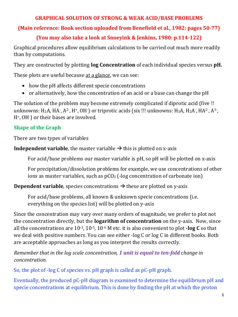 Shape of The Graph: Independent Variable, The Master Variable À This Is ...