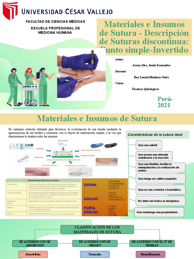 Materiales e Insumos de Sutura - Descripción de Suturas Discontinua ...