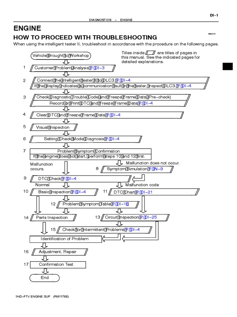 Engine: How To Proceed With Troubleshooting | PDF | Troubleshooting ...