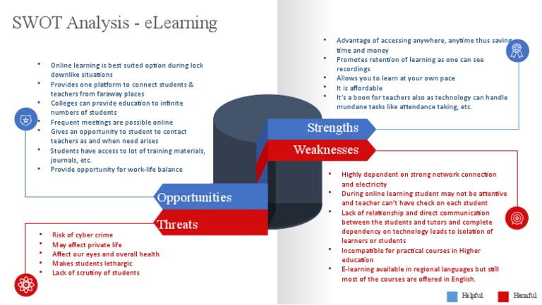 Swot Analysis - Elearning: Strengths Weaknesses | PDF | Educational Technology | Teaching