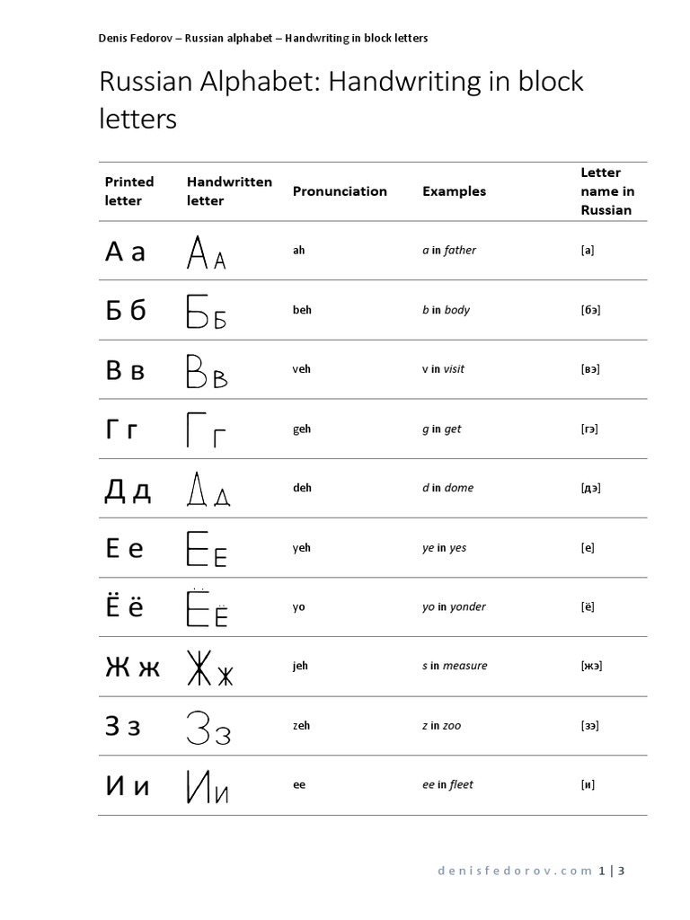 Russian Alphabet - Handwriting in Block Letters | PDF | Writing | Languages