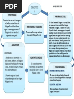 Lesson Plan in Music Grade 7 | PDF | Lesson Plan | Neuropsychological ...