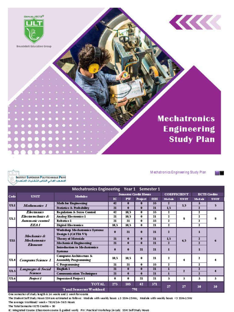 Mechatronics Engineering-Study Plan | PDF | Automation | Mechatronics