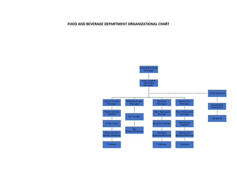 Food and Beverage Department Organizational Chart | PDF