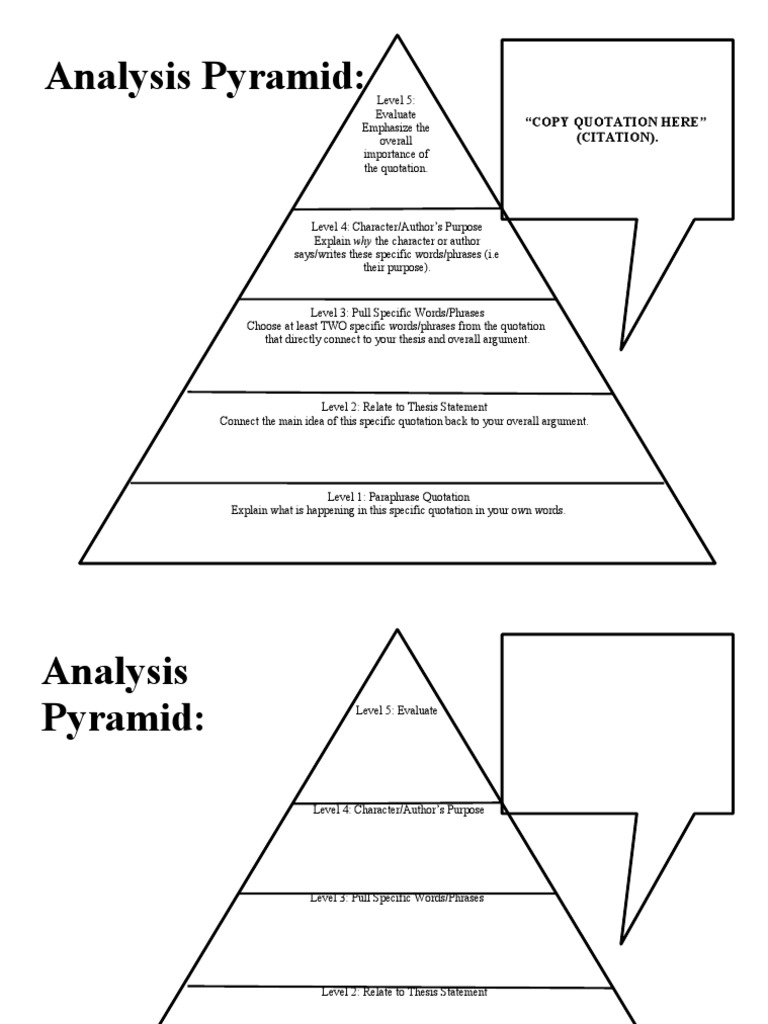 Analysis Pyramid Guidelines and Template | PDF