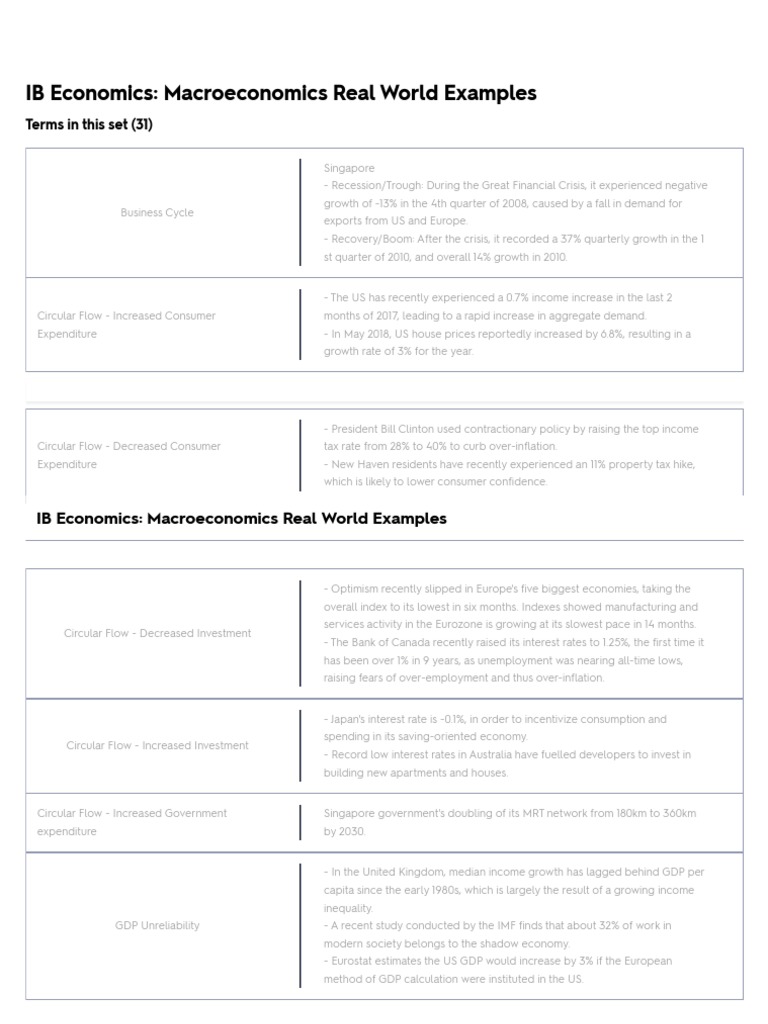 IB Economics: Macroeconomics Real World Examples: Terms in This Set ...