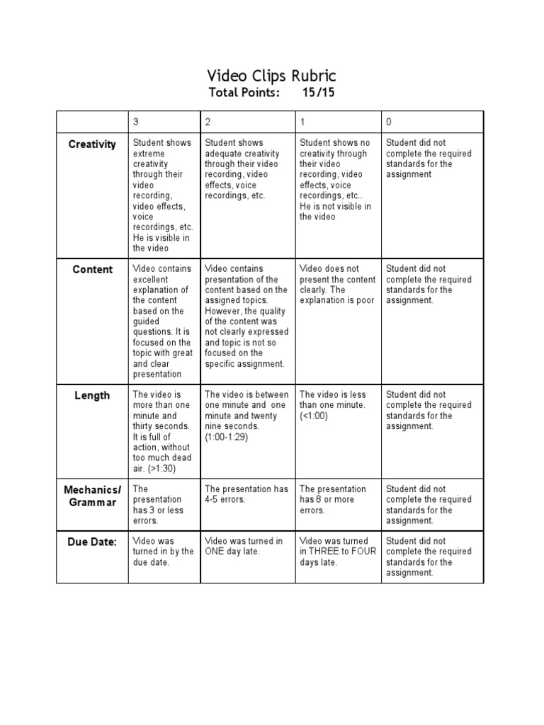 Video Presentation Grading Rubric | PDF | Rubric (Academic) | Communication