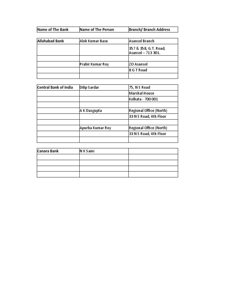 Bank Contact Information List | PDF