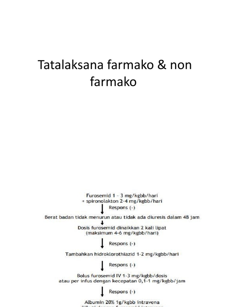 Tatalaksana Farmako & Non Farmako Edema | PDF
