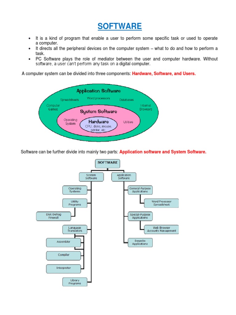 Software: Hardware, Software, and Users | PDF | Software | Graphical User Interfaces