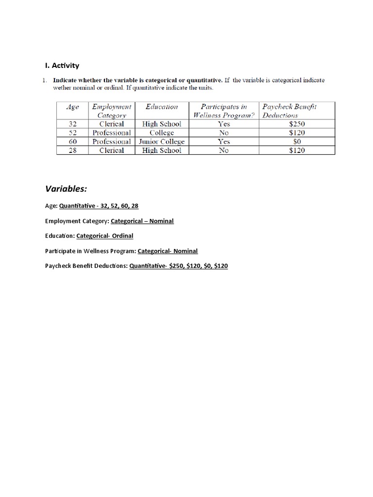 Variables:: I. Activity | PDF