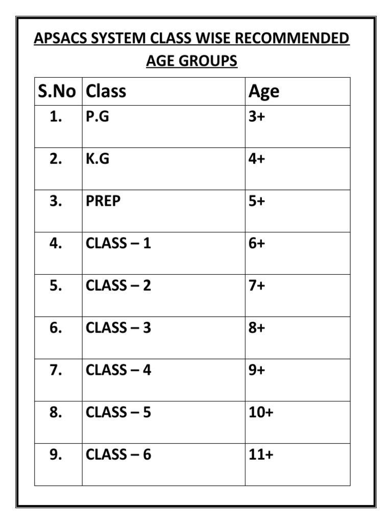 Class Wise Age Group | PDF | Cooking, Food & Wine | Science & Mathematics