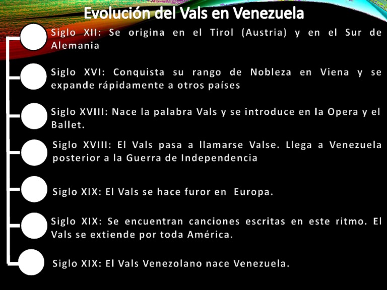 Linea de Tiempo Plus-Evolución Del Vals en Venezuela. | PDF