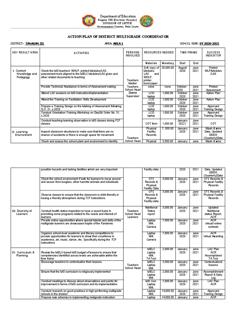 District Action Plan for Multigrade Education | PDF | Learning | Teachers