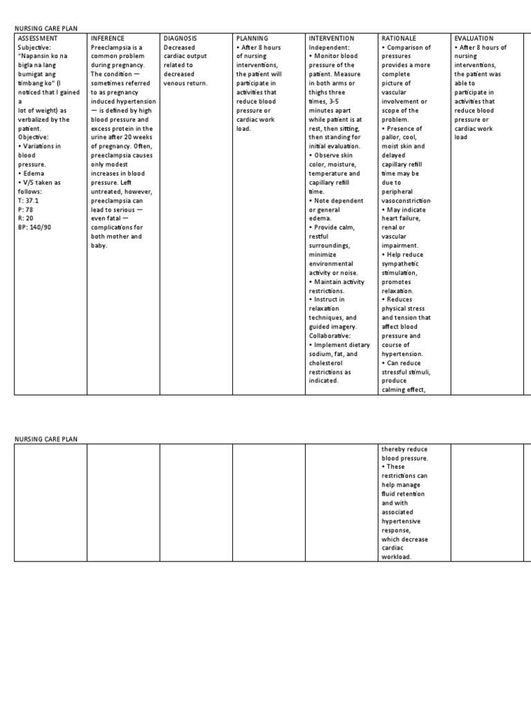 Nursing Care Plan for Preeclampsia | PDF | Hypertension | Blood Pressure