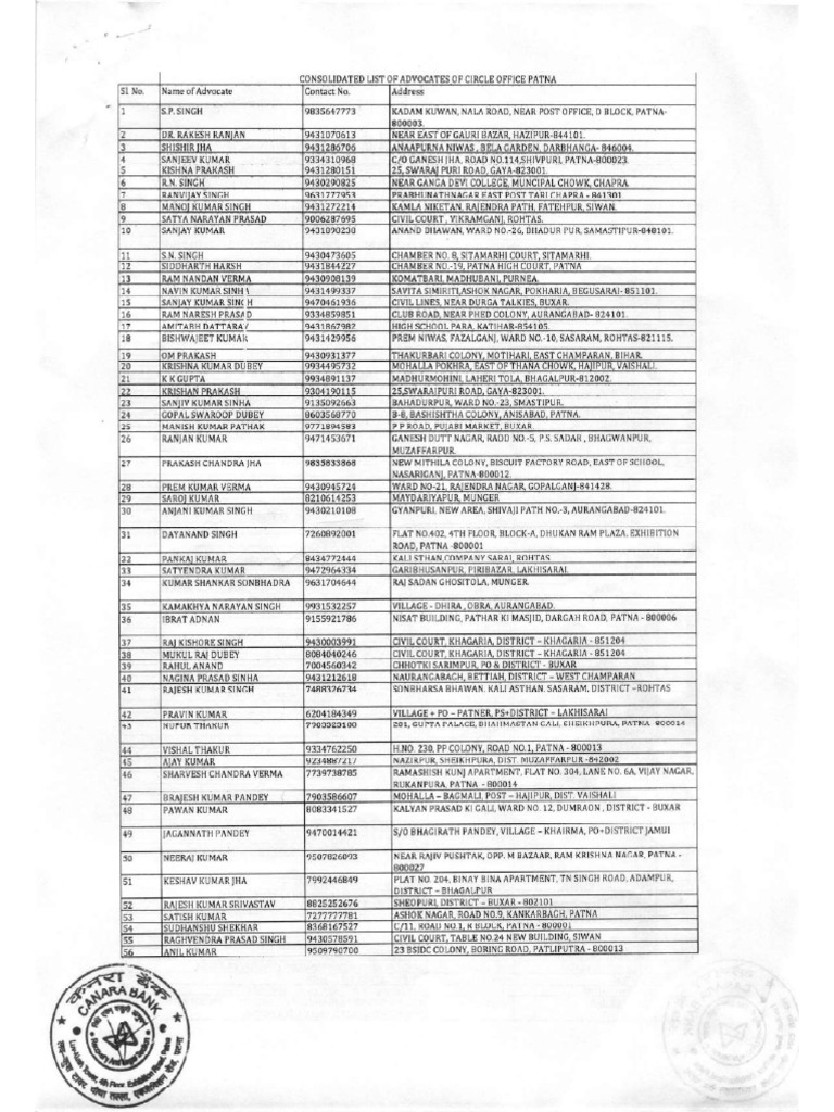 Canara Bank Panel Advocate List | PDF