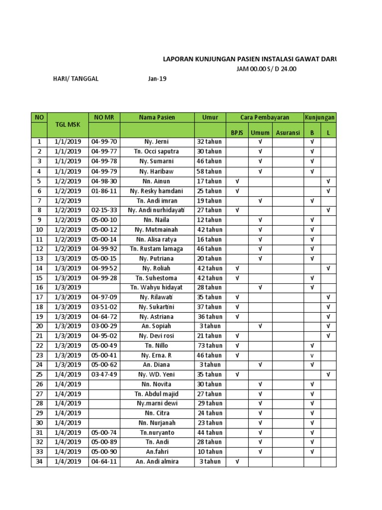 Laporan Sensus Harian Kunjungan UGD 2019 | PDF