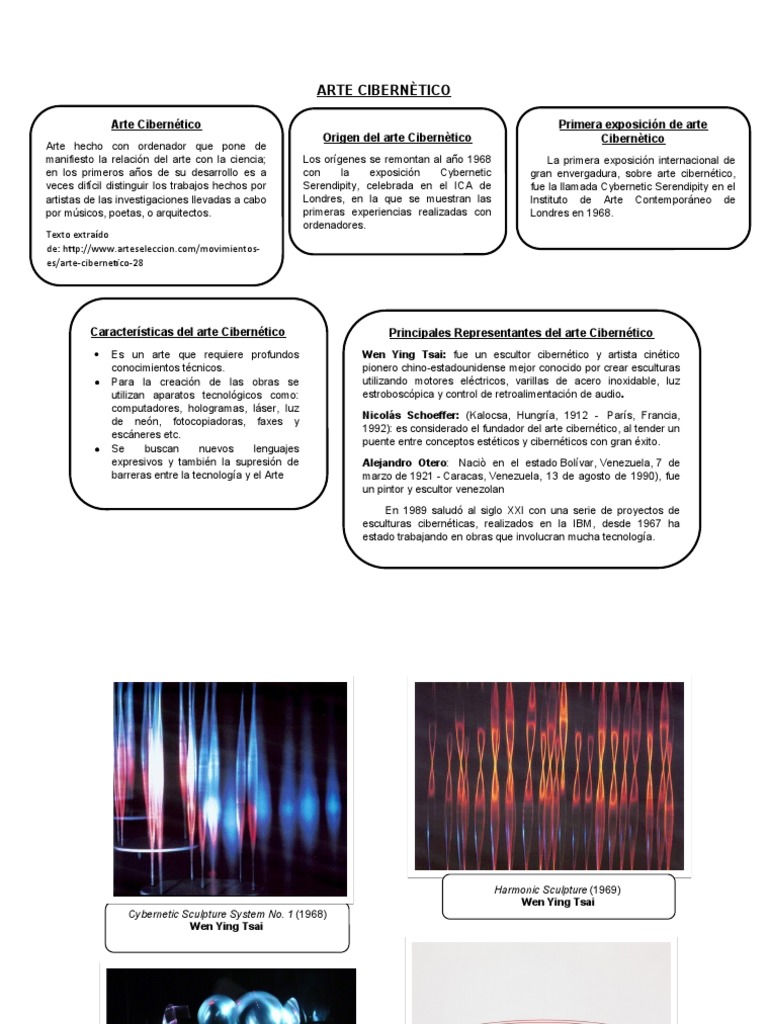 Orígenes y características del arte cibernético | PDF | Cibernética ...
