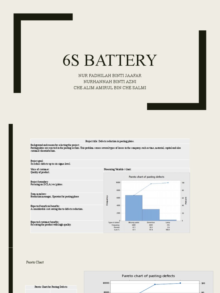 6S Battery: Nur Fadhilah Binti Jaafar Nurhannah Binti Azni Che Alim ...