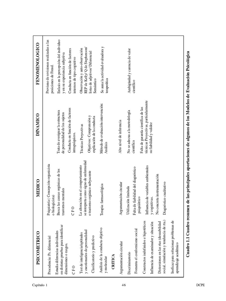 Modelos Diagnosticos PSID - Unlocked-45 | PDF | Trastorno mental ...